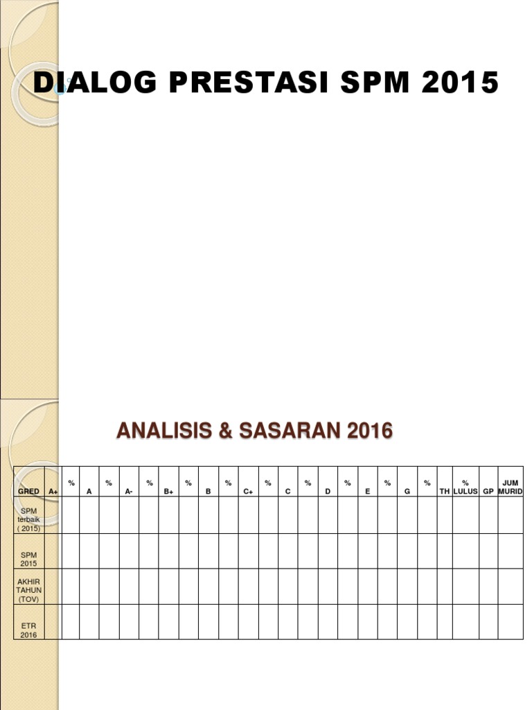 Contoh Template Post Mortem SPM | PDF | Bisnis
