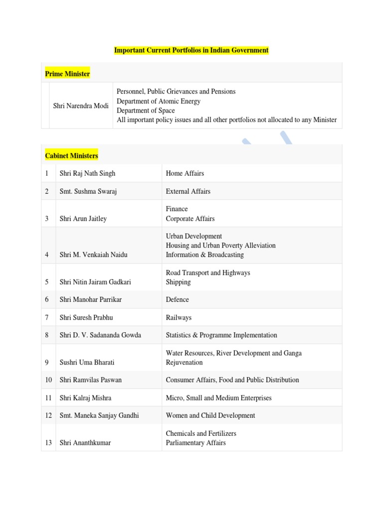 Important Current Portfolios in Indian Government | PDF | Government Of ...