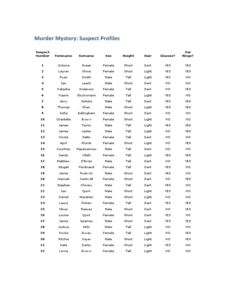 Murder Mystery Pdf Pdf Crime Violence Crime Thriller