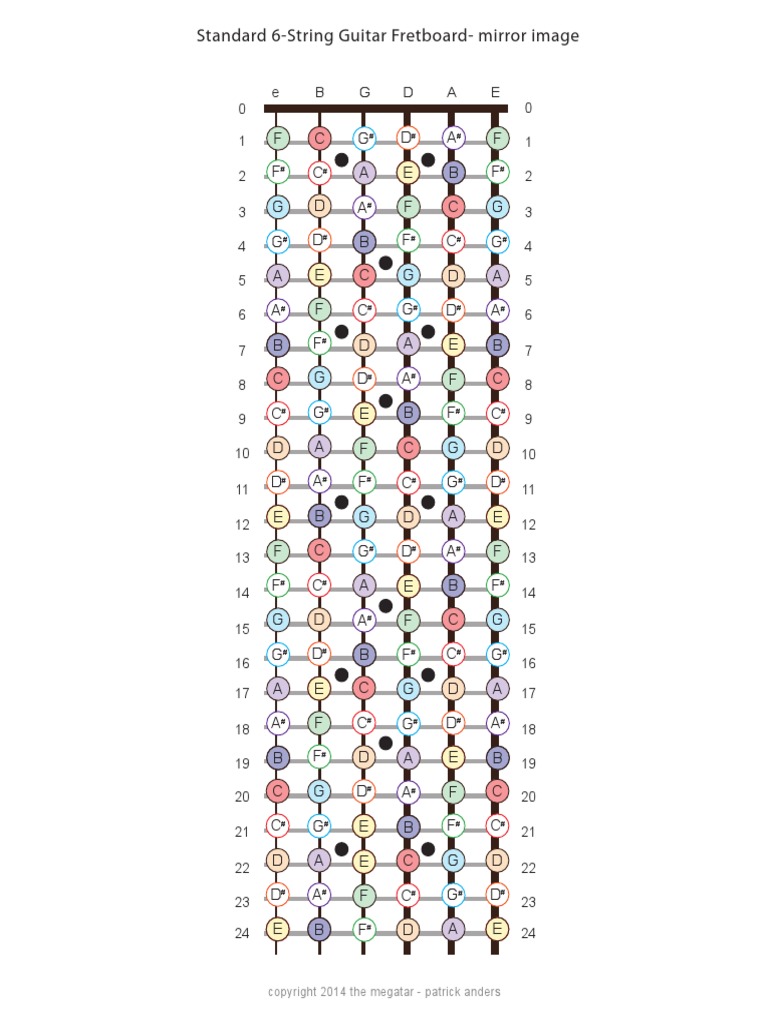 Guitar Fretboard Map | PDF | Minor Scale | Elements Of Music