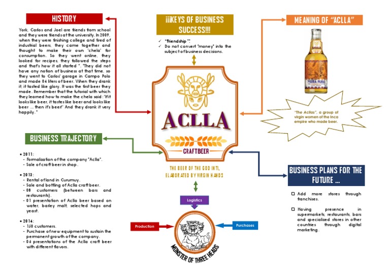 History and Success of Aclla Craft Beer | PDF | Beer | Fermented Drinks