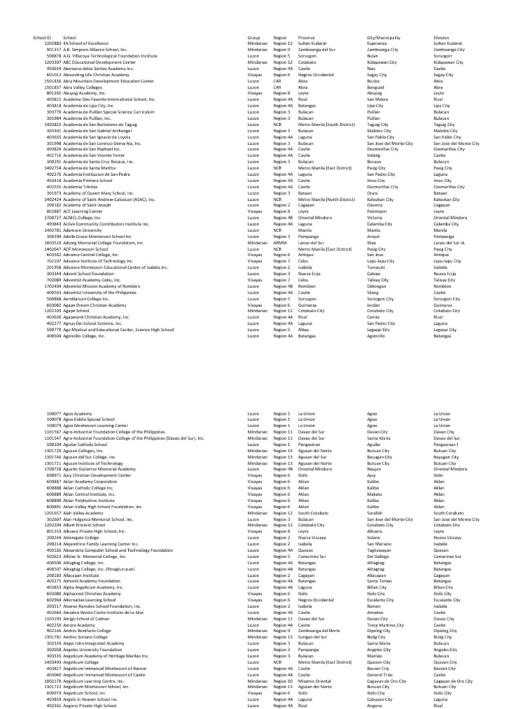 ESC Participating Schools 20mar2018 PDF | PDF | Luzon | Metro Manila