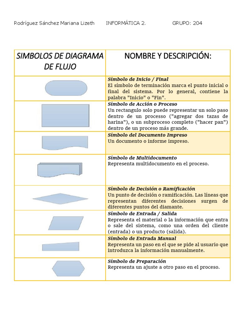 Símbolos Del Diagrama De Flujo De Trabajo