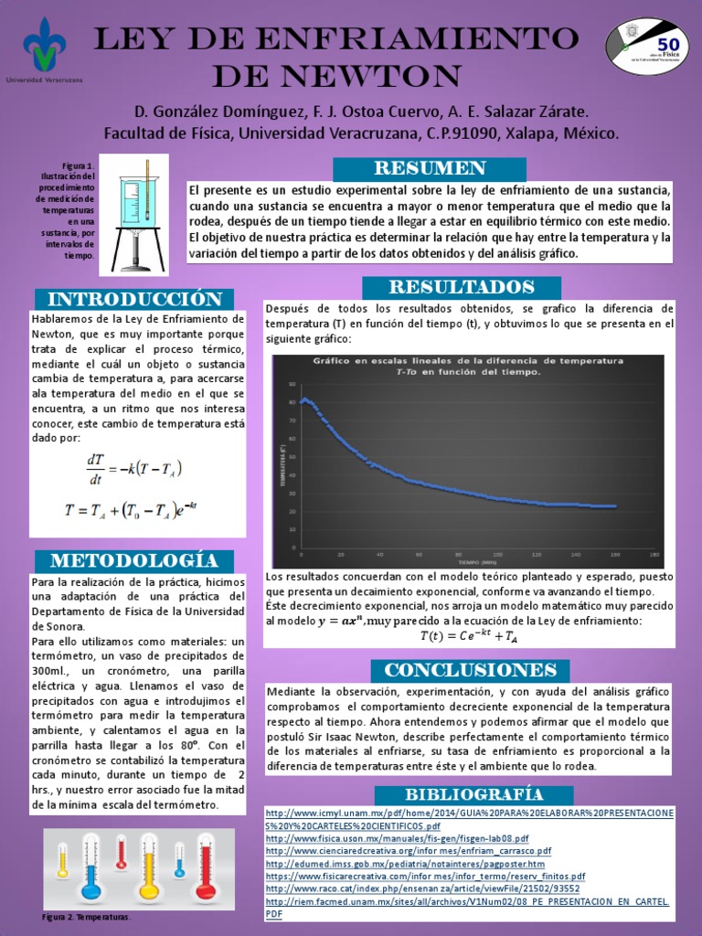 Cartel Sobre La Ley de Enfriamiento de Newton. | PDF | Temperatura | Science