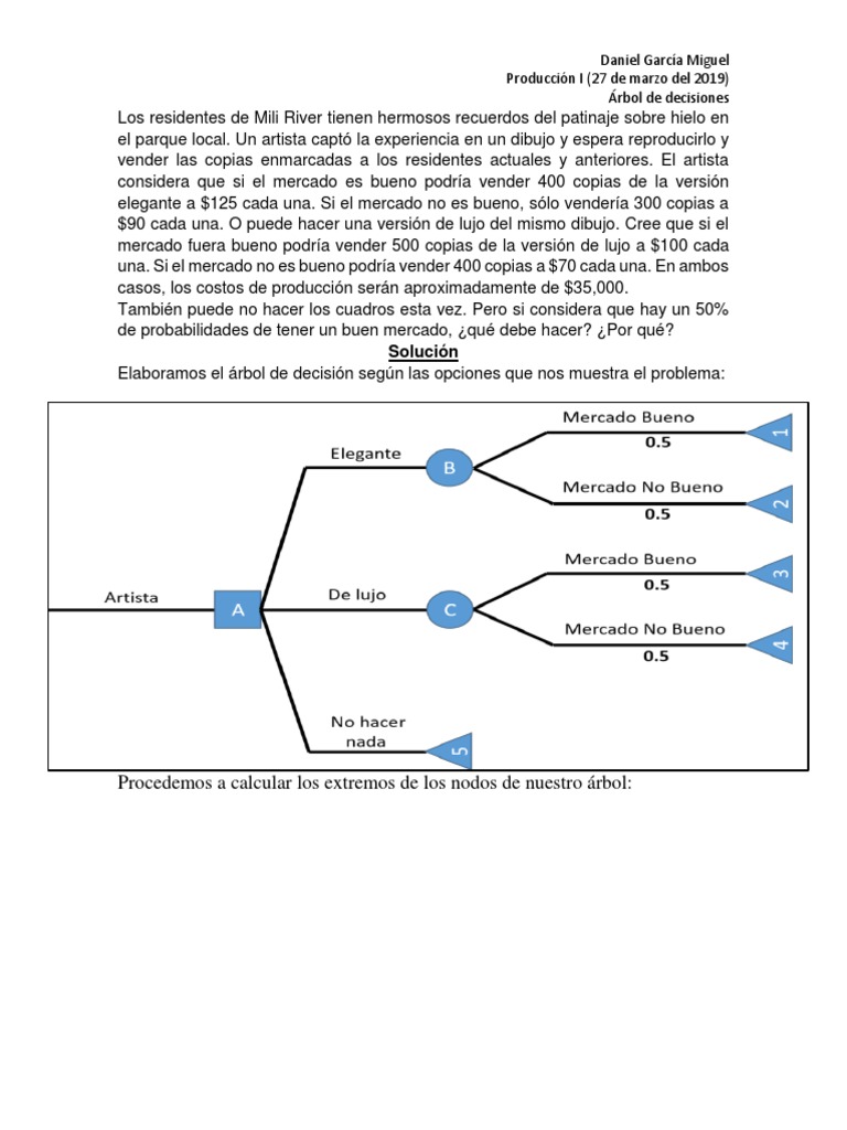 arbol | Enseñanza de matemática | Science