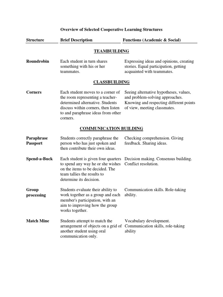Cooperative Learning Structures Overview | PDF | Reading Comprehension ...