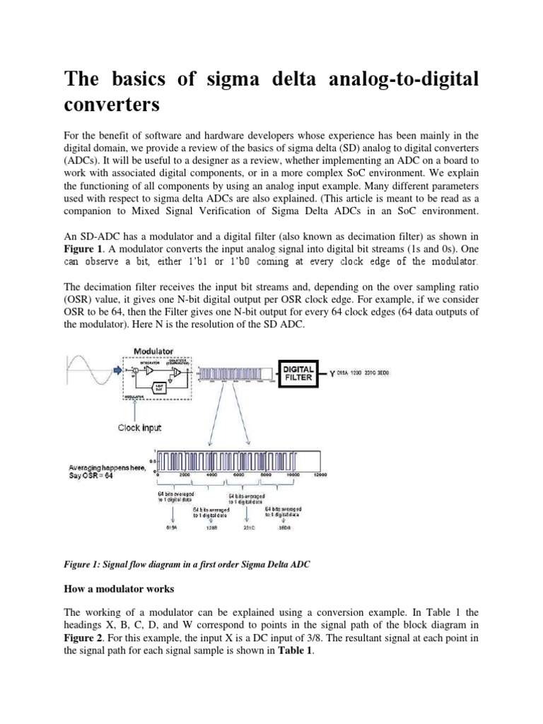 The Basics of Sigma Delta Analog-To-Digital Converters | PDF | Analog ...
