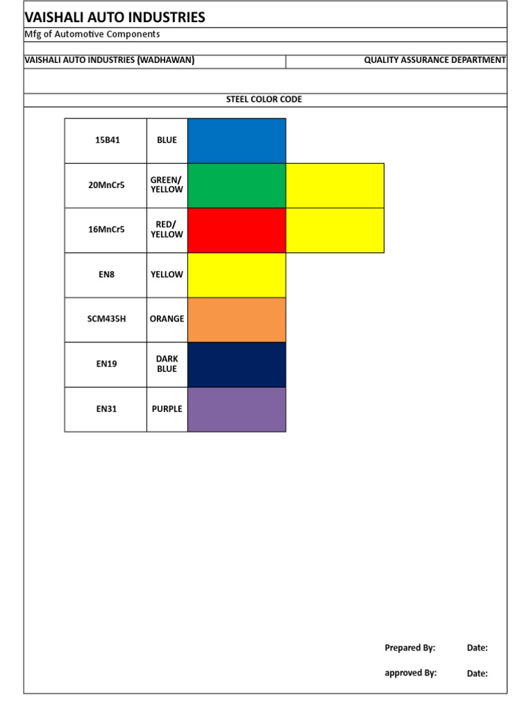 MFG of Automotive Components: Vaishali Auto Industries (Wadhawan ...