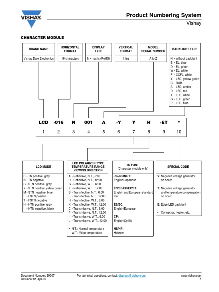 Product Numbering System: LCD - 016 N 001 A - Y Y H - ET | PDF | Liquid ...