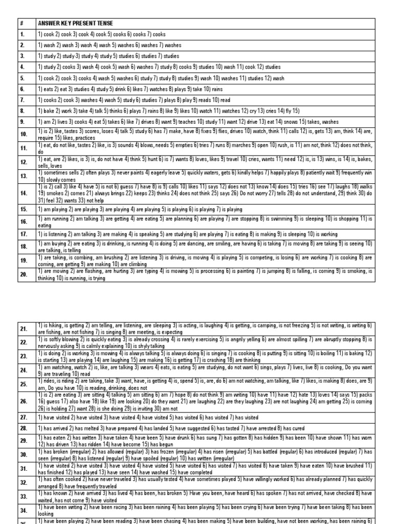 ANSWER KEY (English For Everyone) PDF | PDF