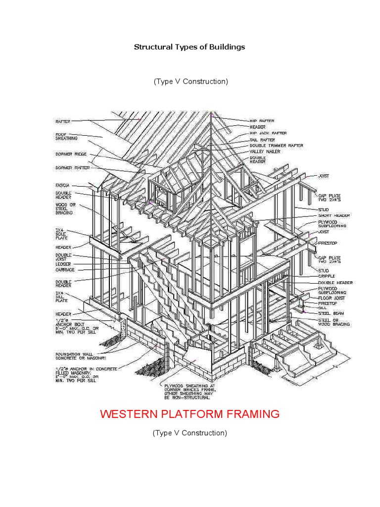 Structural Types of Buildings | PDF