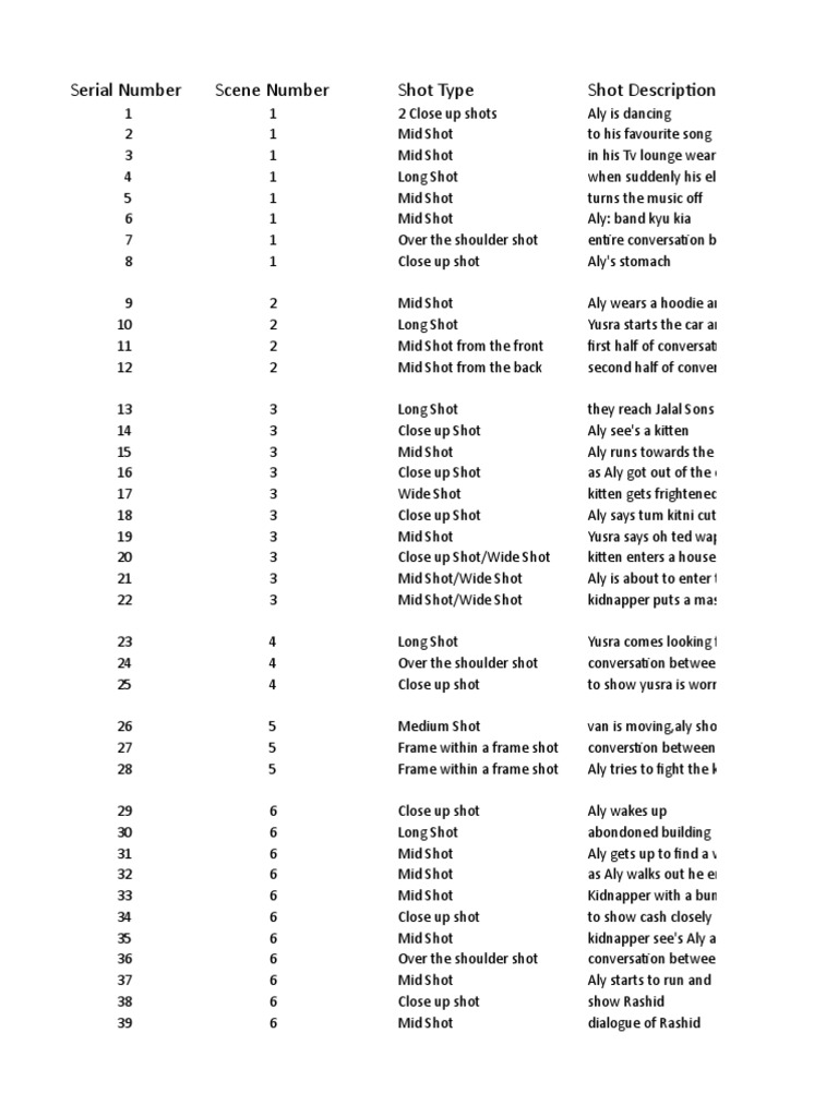 Media Shot List | PDF