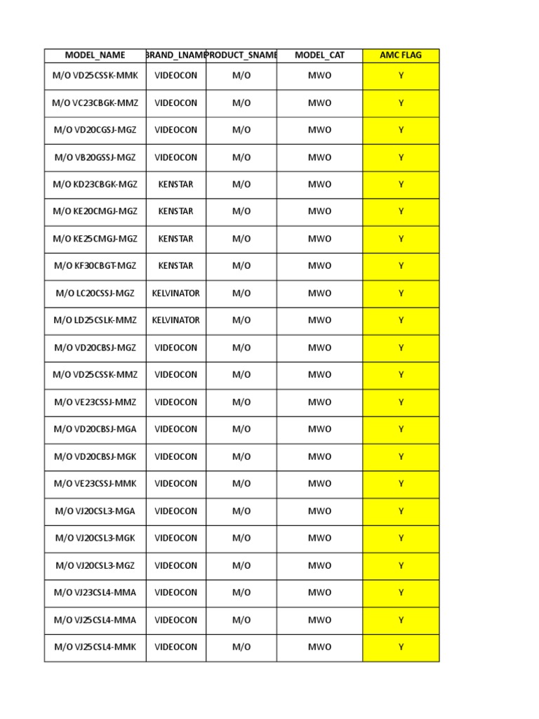 Models On Which Amc Is Applicable | PDF | Technology & Engineering