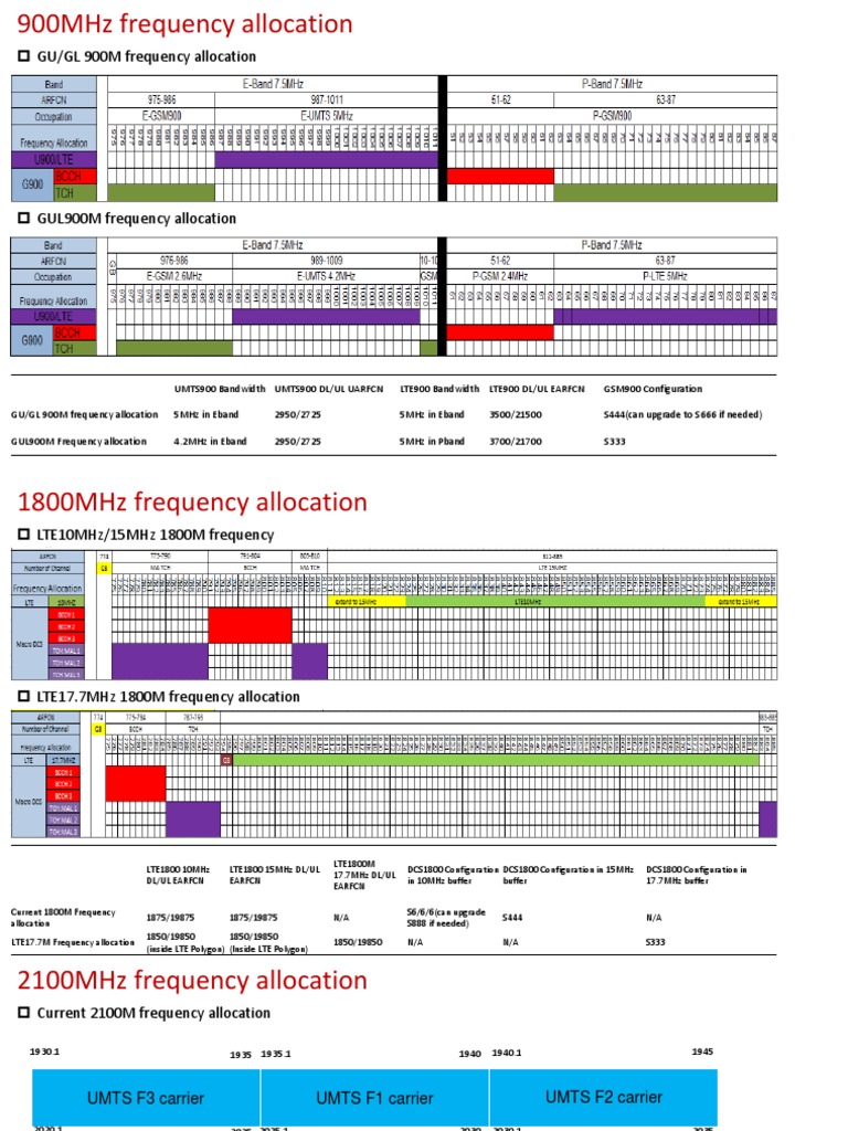 Frequency | PDF | Broadcasting | Telecommunications Equipment