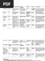 Mbsimp Scale | PDF | Human Throat | Primate Anatomy