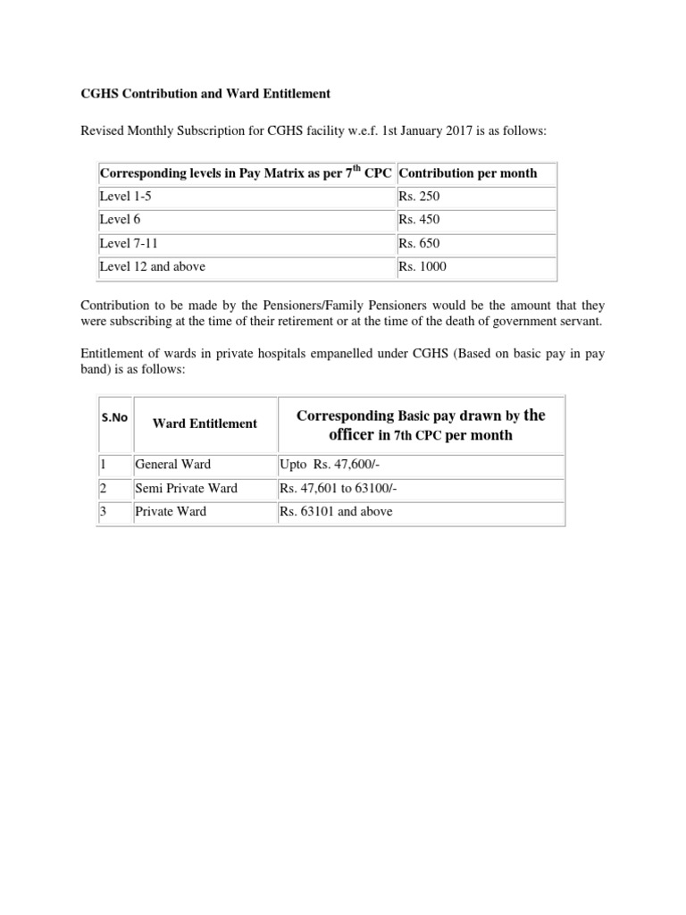CGHS Contribution and Ward Entitlement: The Officer | PDF