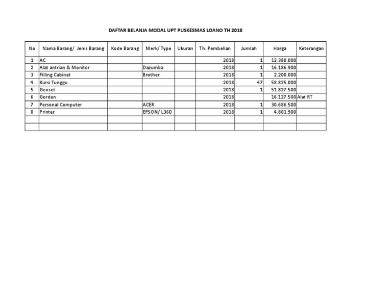 Belanja Modal Aset 2018 | PDF
