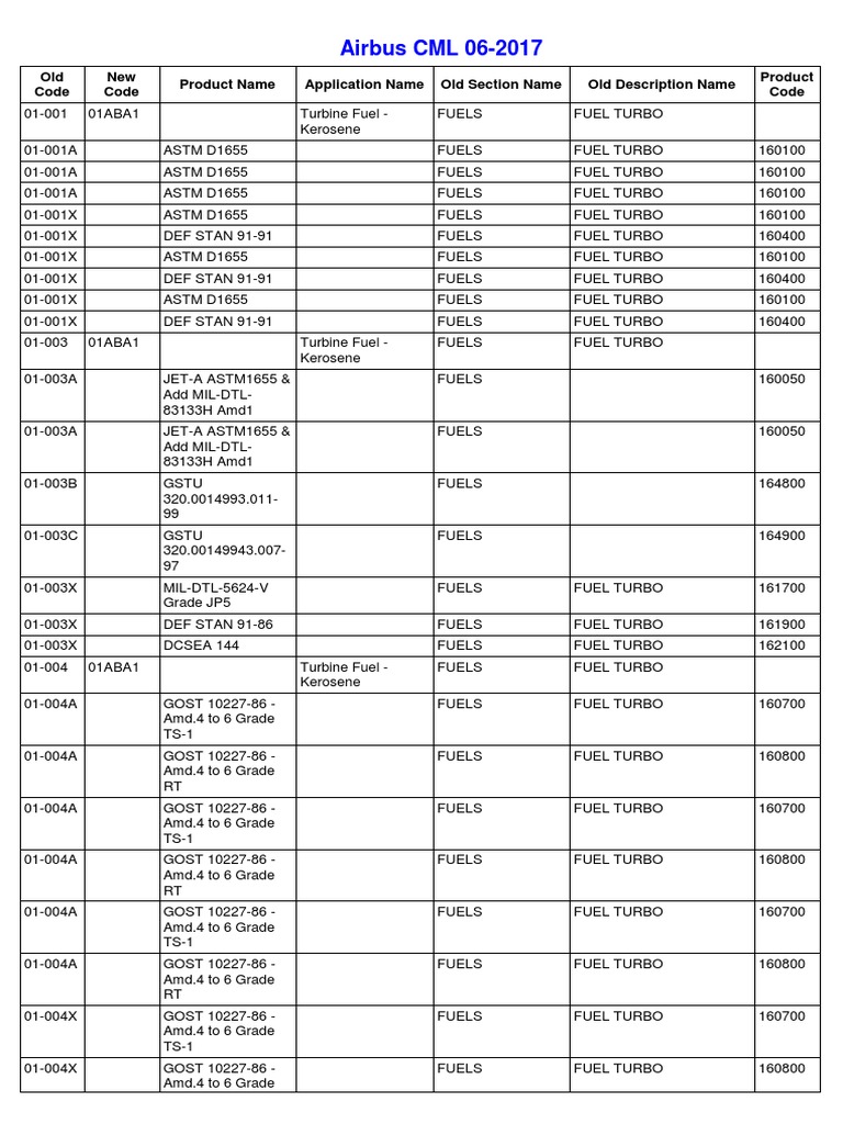 code oil.pdf | Jet Fuel | Silicone