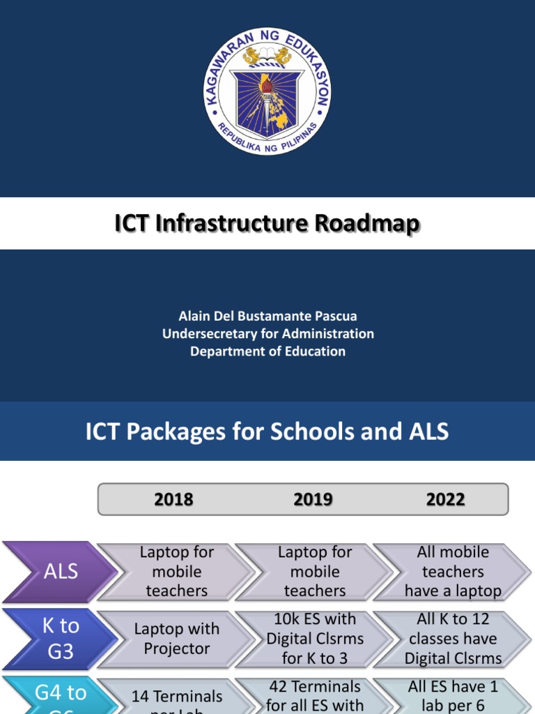 ICT Infrastructure Roadmap: Alain Del Bustamante Pascua Undersecretary ...