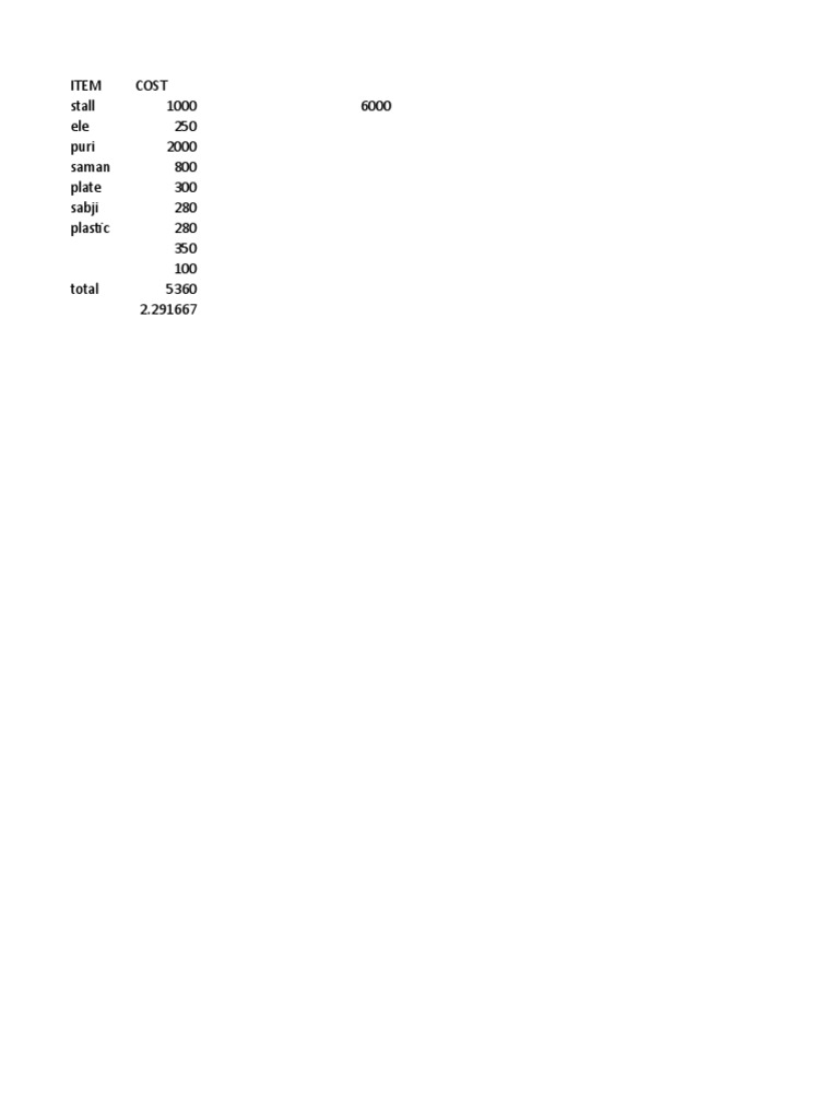 Cost Breakdown of Items | PDF
