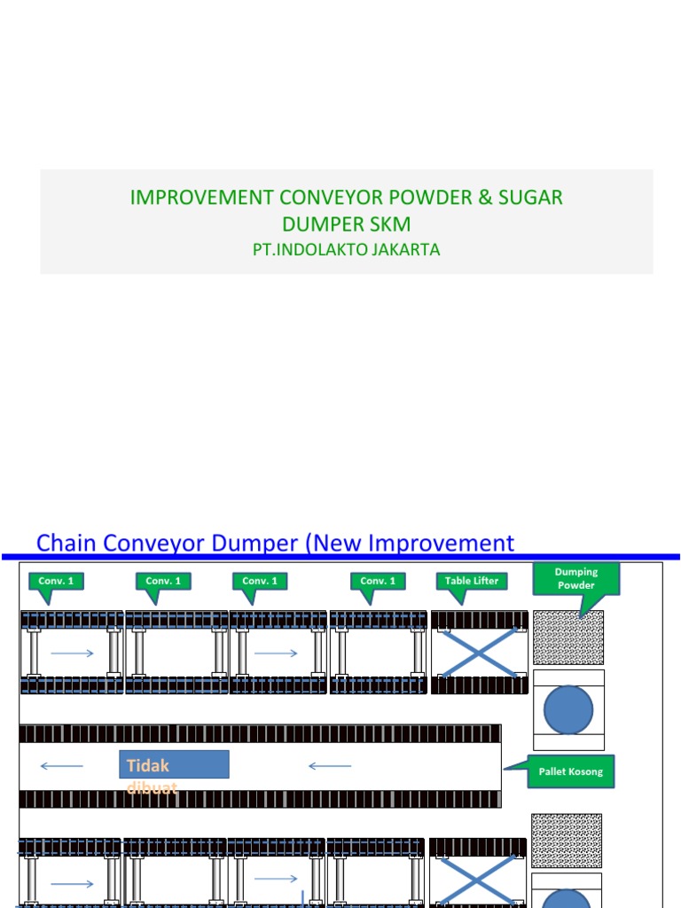 Improvement Conveyor Powder & Sugar Dumper SKM: PT - Indolakto Jakarta ...