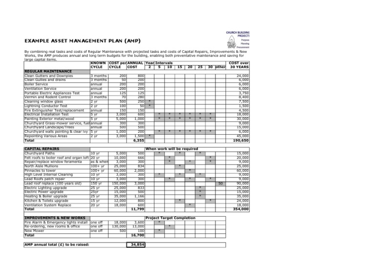 Example Asset Management Plan (Amp) | PDF | Building Engineering ...