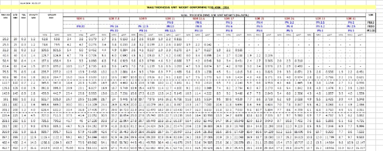 Hdpe Pipe Weight Dimensional Chart As Per Is: 4984:2016 PDF, 43% OFF
