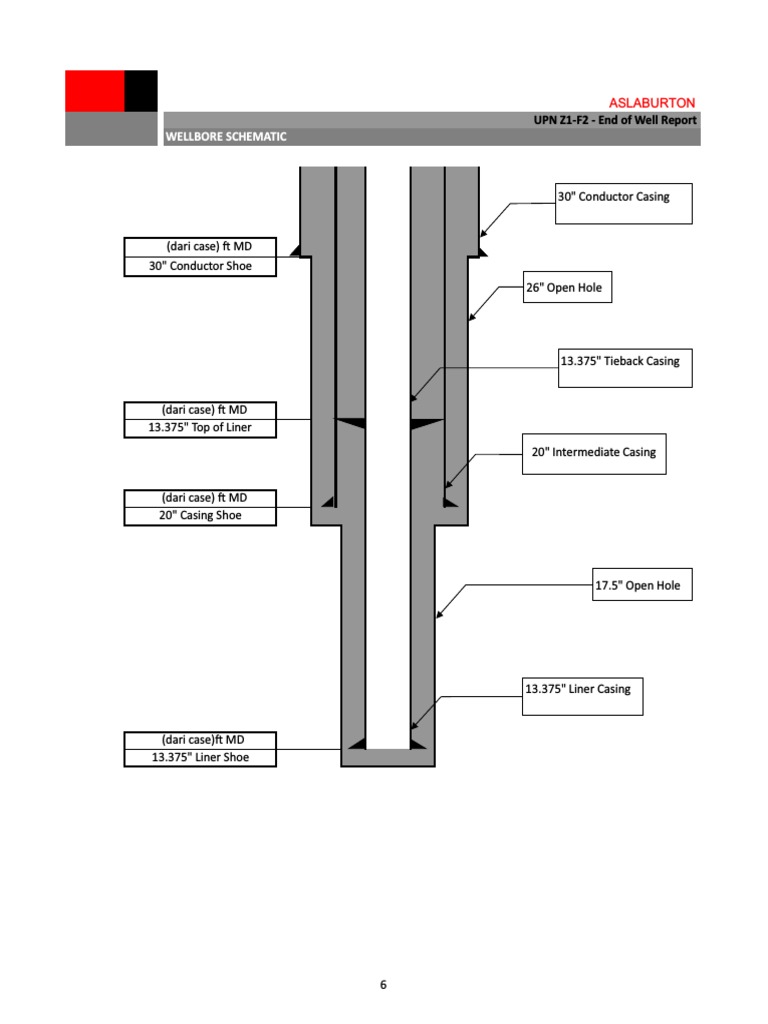 Wellbore Schematic: UPN Z1-F2 - End of Well Report | PDF | Casing (Borehole) | Barrel (Unit)