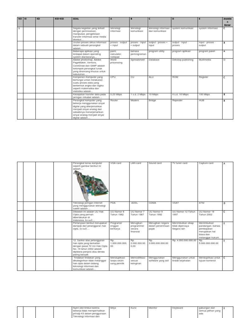Format Bank Soal TIK | PDF