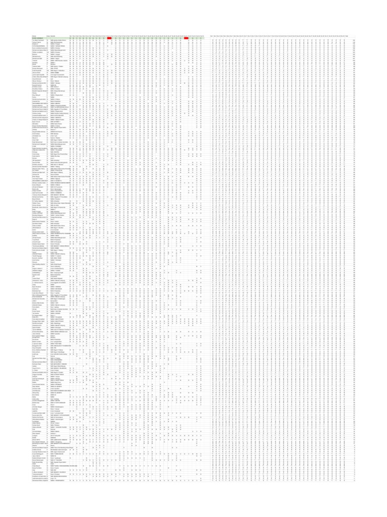 Feedback Simulasi OSK Komputer 2019 Season 2 PDF | PDF