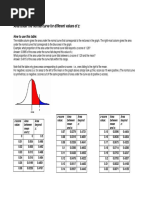Standard Normal Curve Table | PDF | Normal Distribution | Statistical ...