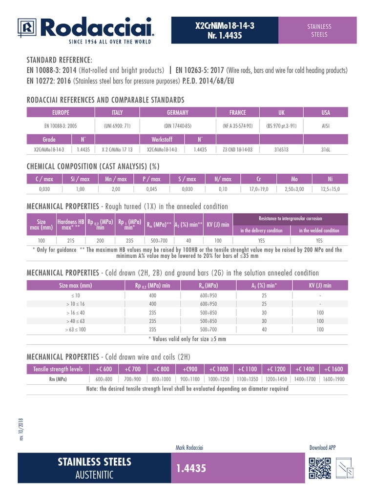 Dokumen - Tips SR en 10088 1 2005 Oteluri Inoxidabile Partea 1 Lista ...