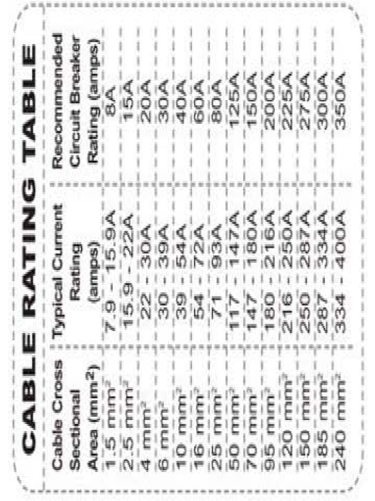 Cable Rating Table | PDF
