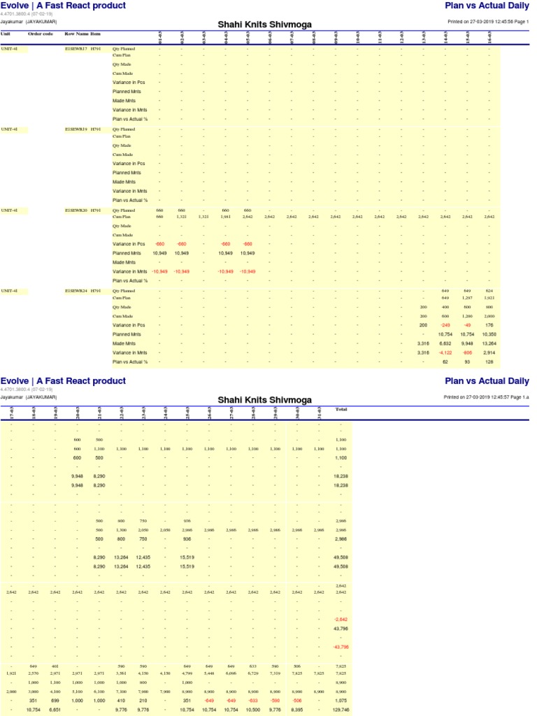 Shahi Knits Shivmoga: Unit Order Code Row Name Item | PDF