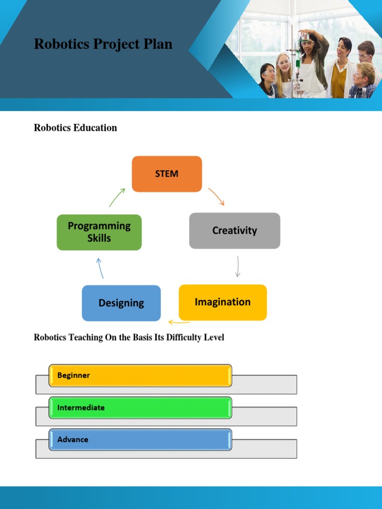 Robotics Project Plan: Creativity Programming Skills | PDF | Robotics ...
