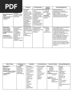 Multivitamins Drug Study | PDF | Vitamin | Dose (Biochemistry)