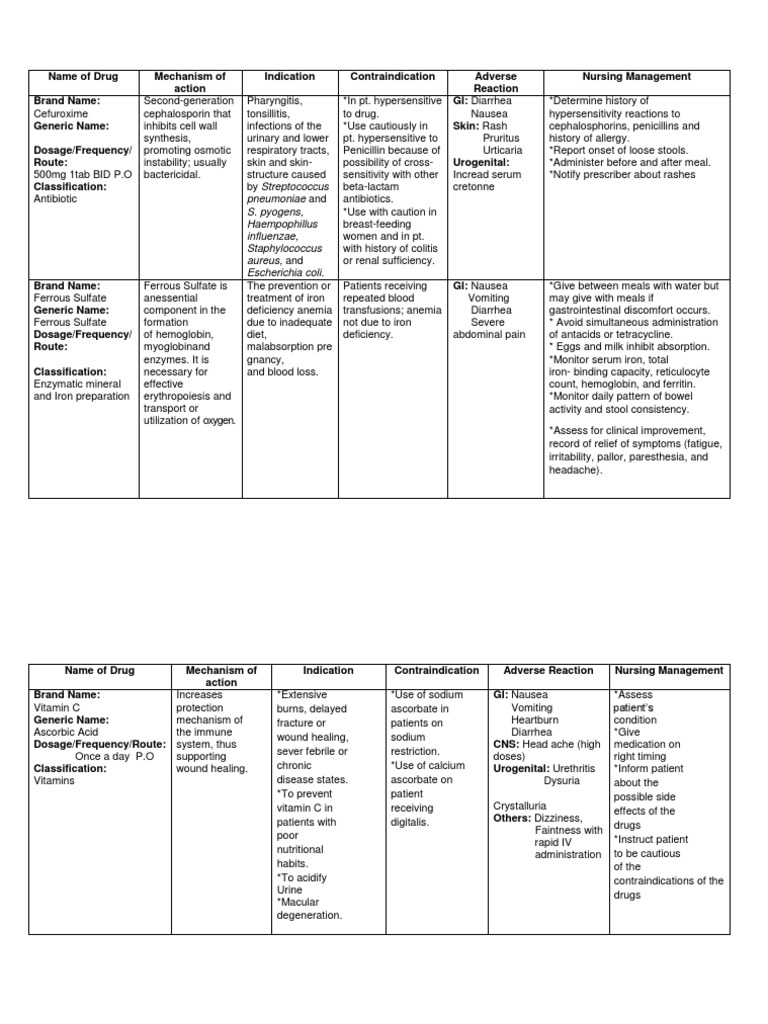 Drug Study | PDF | Drugs | Rtt