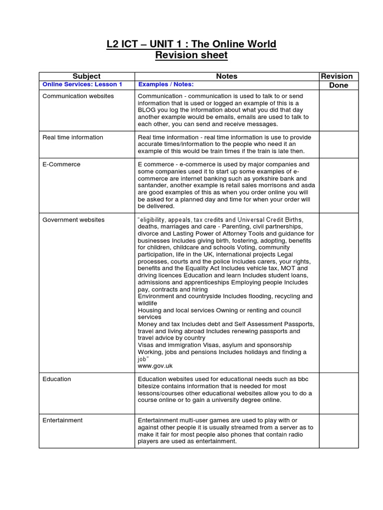 L2 Ict - UNIT 1: The Online World Revision Sheet: Subject Notes ...