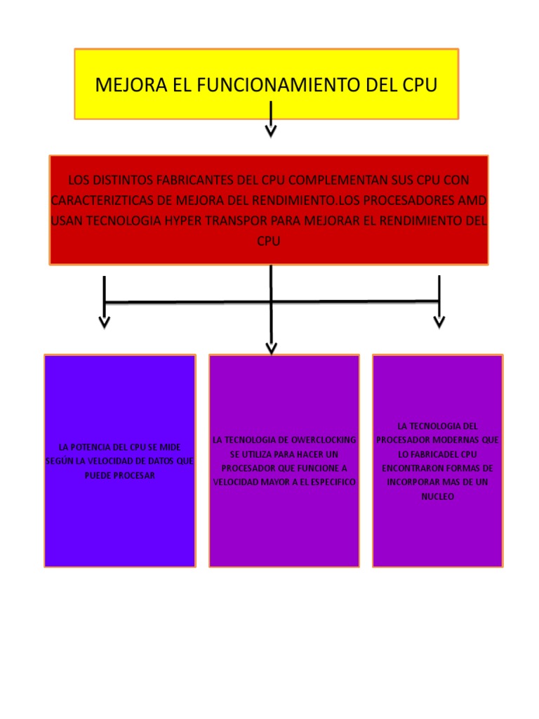 Mejora El Funcionamiento Del Cpu | PDF