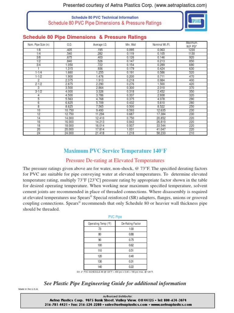 Schedule 80 Pipe Dimensions & Pressure Ratings | PDF | Pipe (Fluid ...