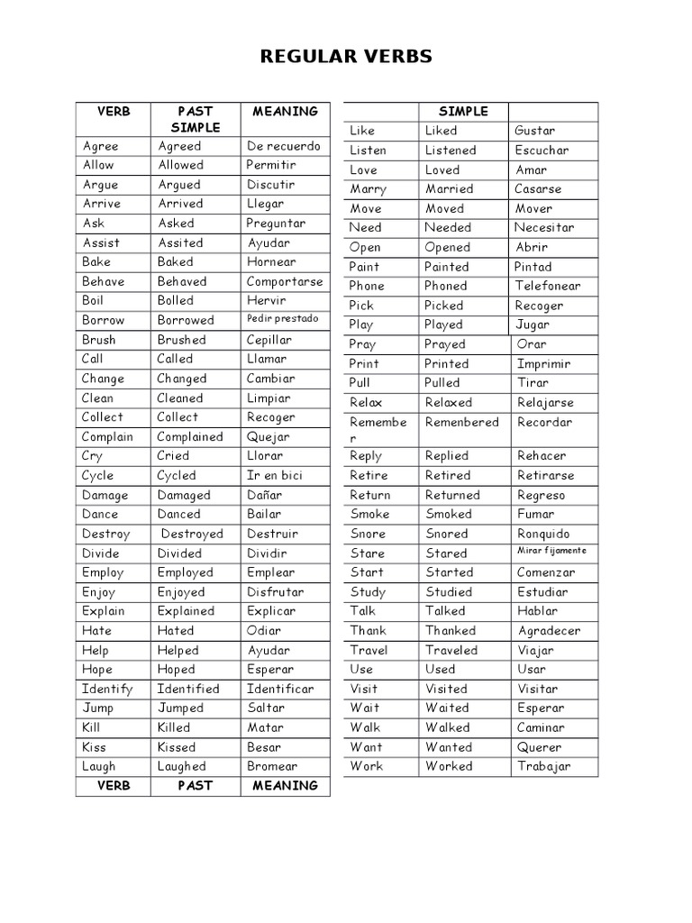 Regular Verbs List | PDF | Cooking, Food & Wine | Poetry