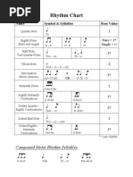 Kodaly Rhythms Sheet | PDF