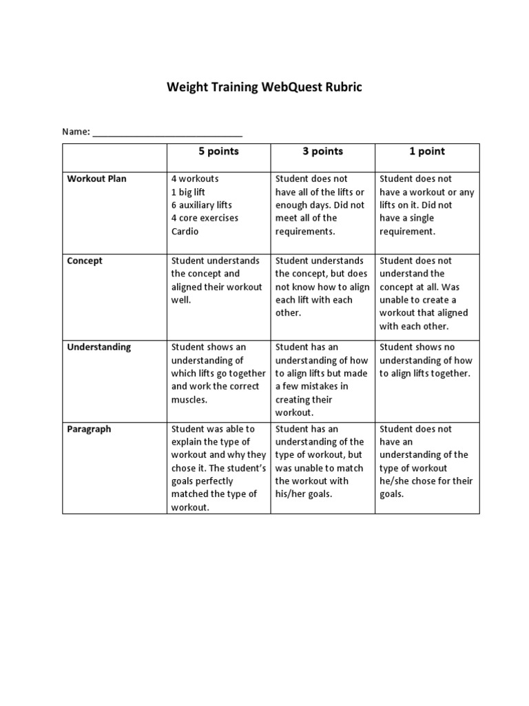 Webquest Rubric | PDF