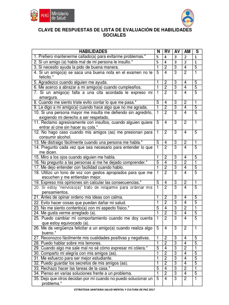 Lista de Evaluación de Habilidades Sociales Adolescentes 2017 | PDF ...