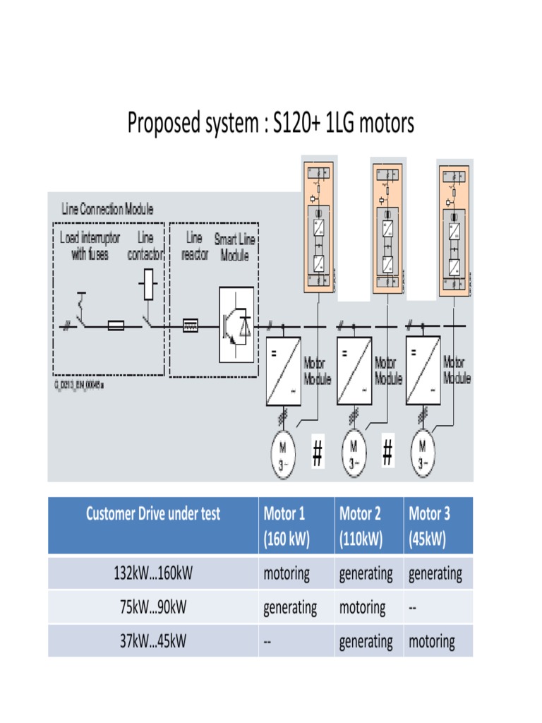 Load Test Bench - VFD | PDF | Manufactured Goods | Electromagnetism