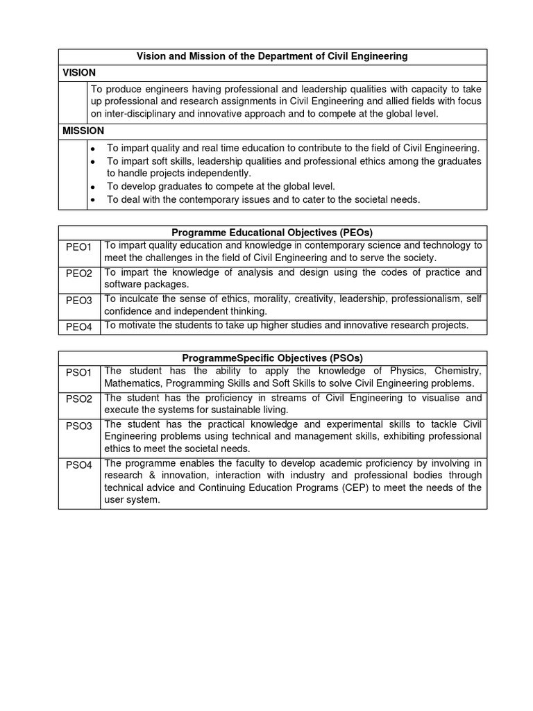 Vision and Mission of The Department of Civil Engineering Vision | PDF ...