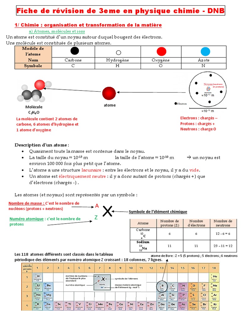 Fiche Revision 3eme DNB Physique - Chimie PDF | PDF | Noyau atomique | Poids