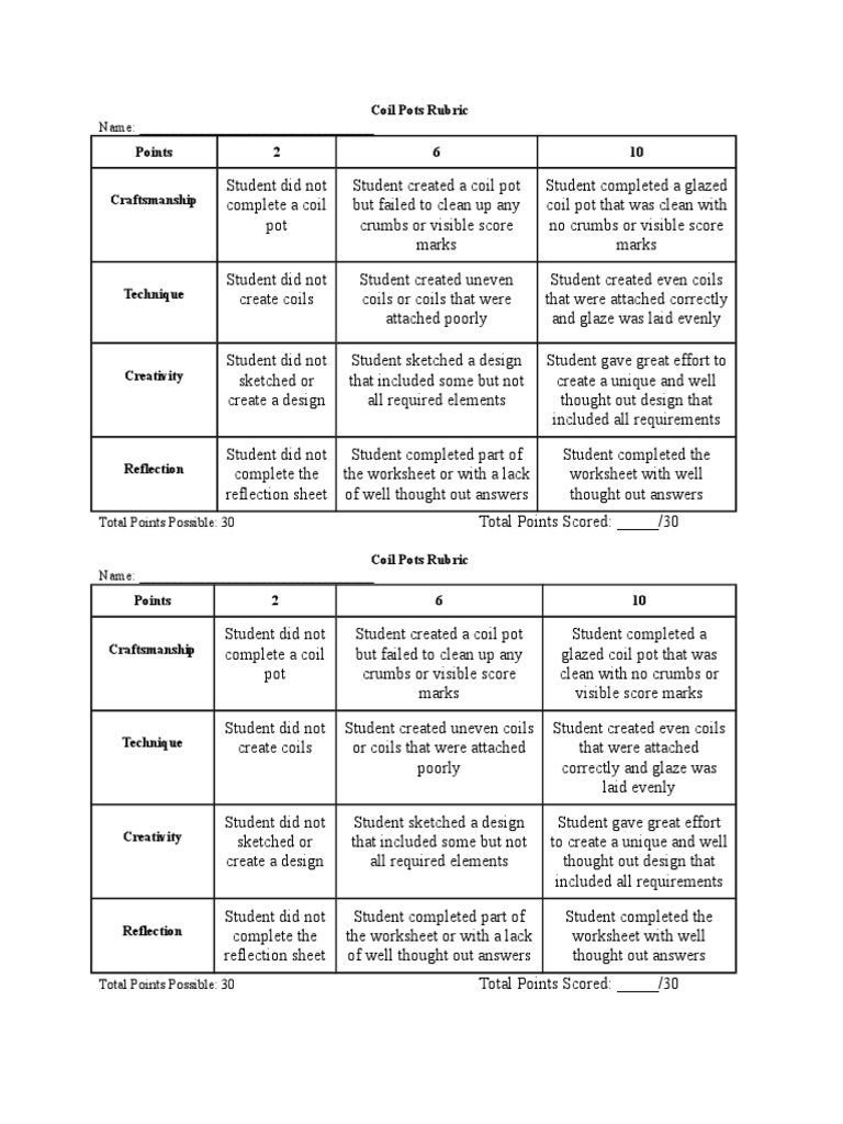 Coil Pots Rubric | PDF