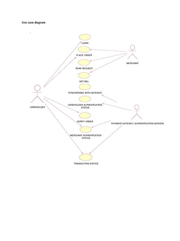 Use Case Diagram | PDF | Credit Card | Financial Transaction
