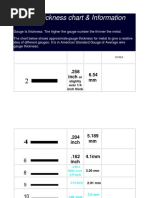 Polythene Gauge Thickness Conversion Chart | PDF | Length | Scientific ...